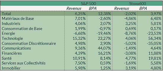 Résilience économique : entre performance des résultats et tensions ...